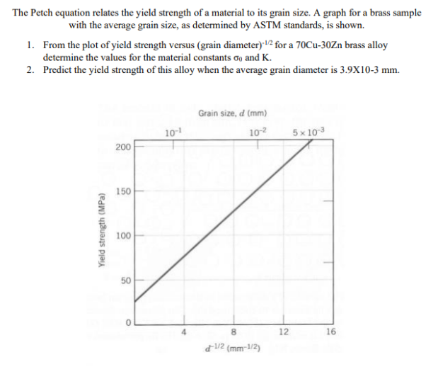 Solved The Petch equation relates the yield strength of a | Chegg.com