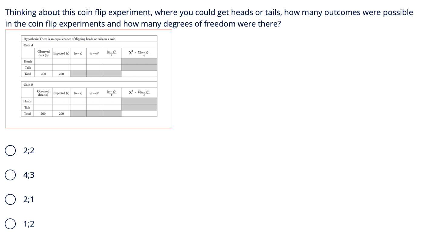 Solved Thinking about this coin flip experiment, where you | Chegg.com