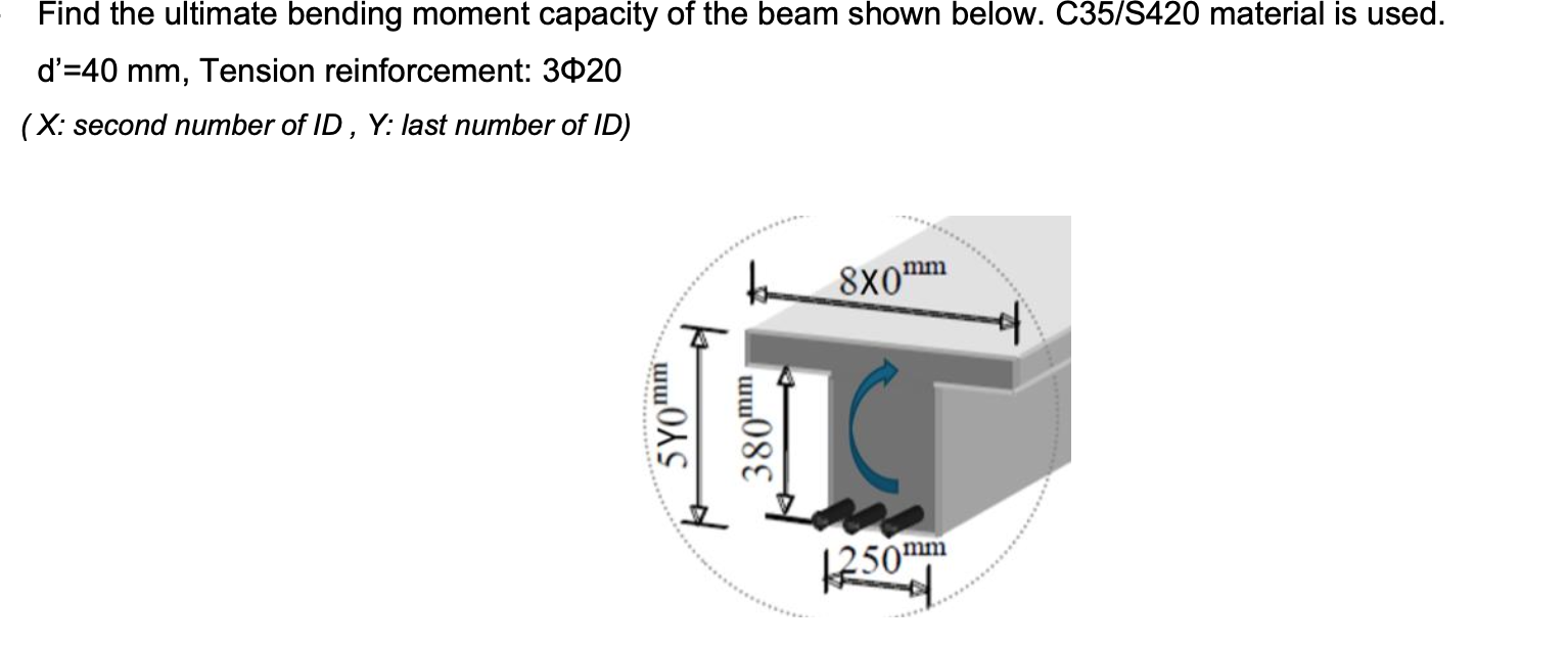 Find the ultimate bending moment capacity of the beam | Chegg.com