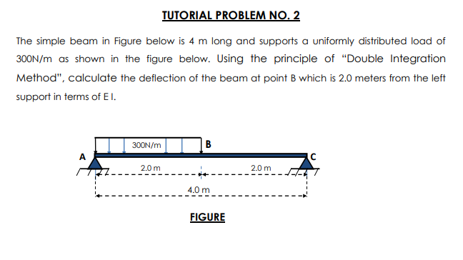 Solved TUTORIAL PROBLEM NO. 2 The simple beam in Figure | Chegg.com