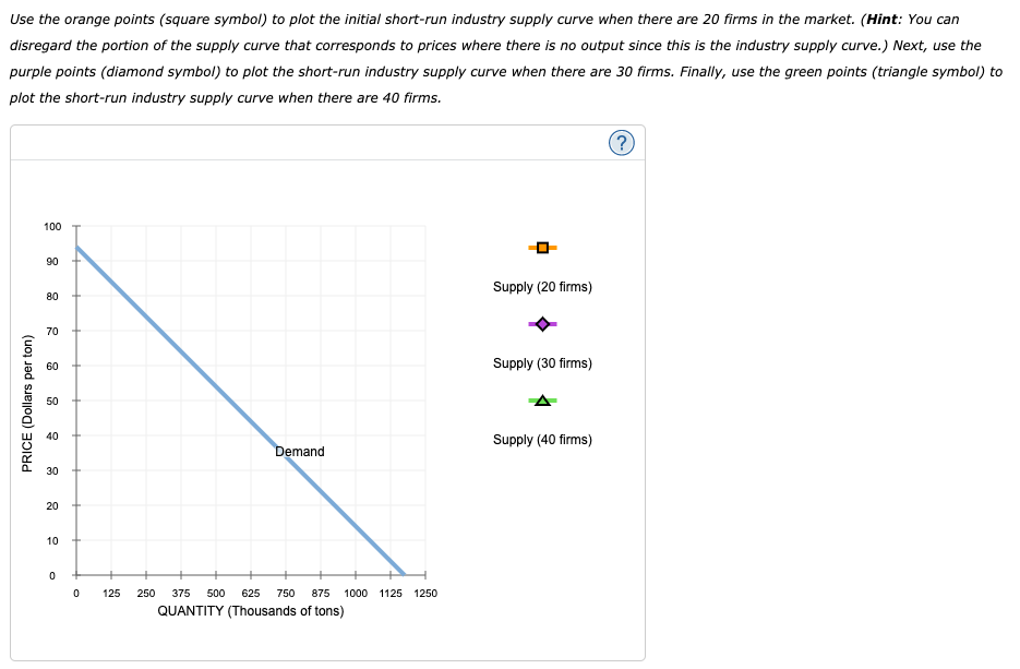 Solved Graph Points : (10,10) (15,15) , (20,30) , (22.5,40) | Chegg.com