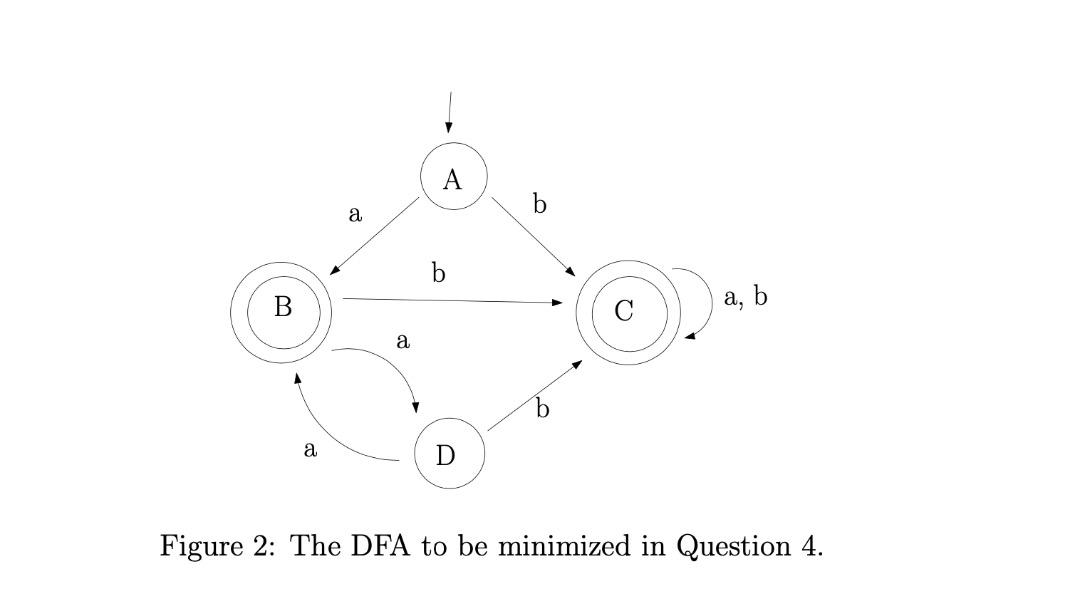 Solved A a b B a, b a a D Figure 2: The DFA to be minimized | Chegg.com