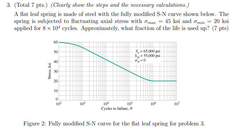Solved 3. (Total 7 pts.) (Clearly show the steps and the | Chegg.com