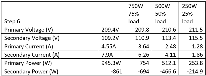 4) Translate your voltage and current readings to B, | Chegg.com