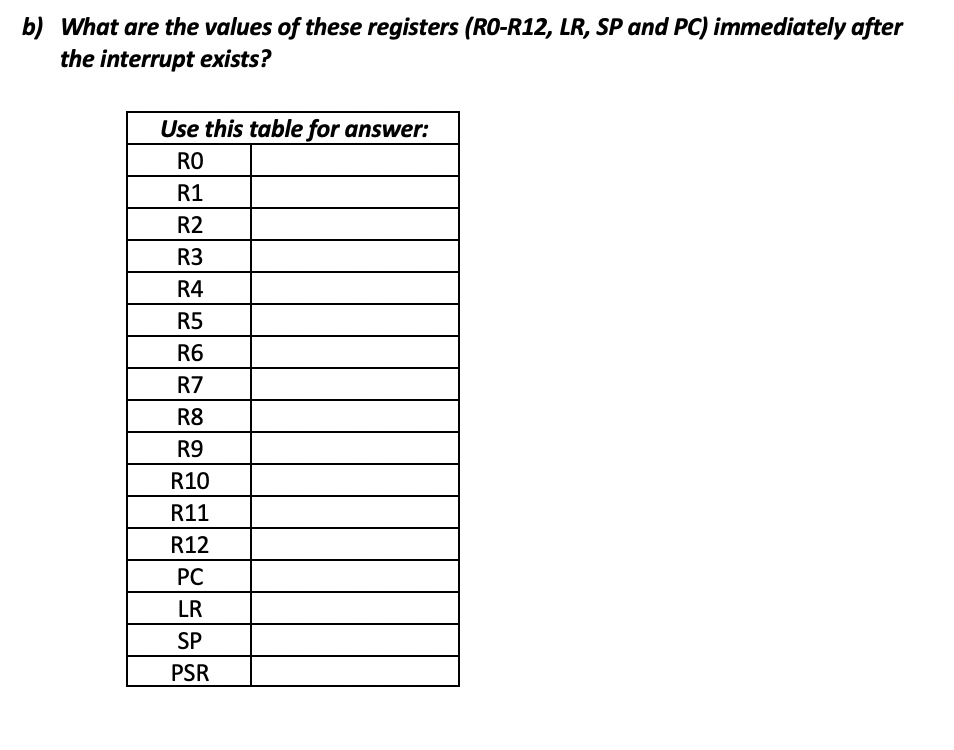 Solved 4 Suppose Register Ii 12 Is Initialized To Have A 