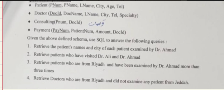 Solved - Patient (PNum, PName, LName, City, Age, Tel) - | Chegg.com