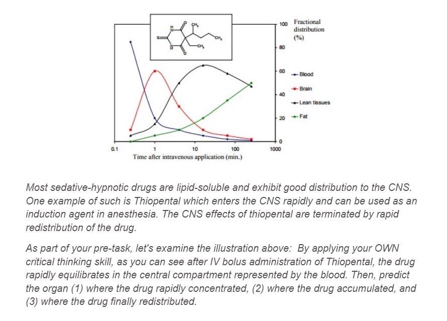 Solved Most sedative-hypnotic drugs are lipid-soluble and | Chegg.com