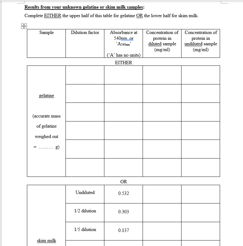 Solved Using Standard Curve, pg 62 1. Use the BSA Standard | Chegg.com