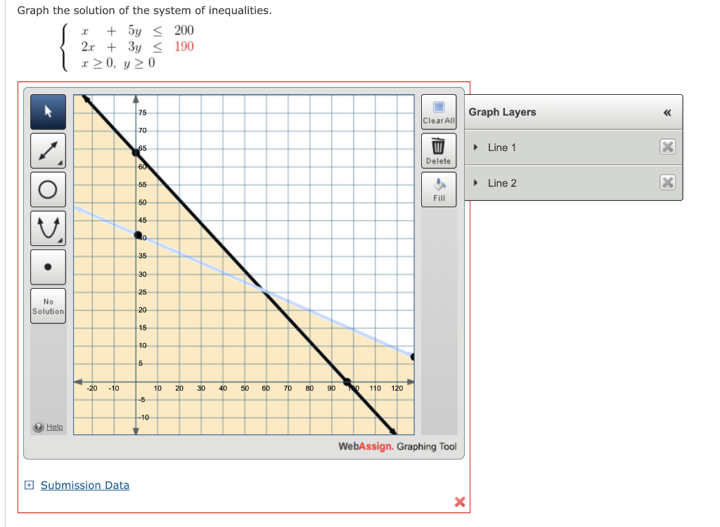 Solved Graph the solution of the system of inequalities. | Chegg.com