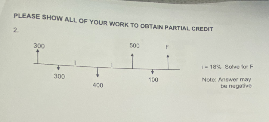 Solved PLEASE SHOW ALL OF YOUR WORK TO OBTAIN PARTIAL CREDIT | Chegg.com