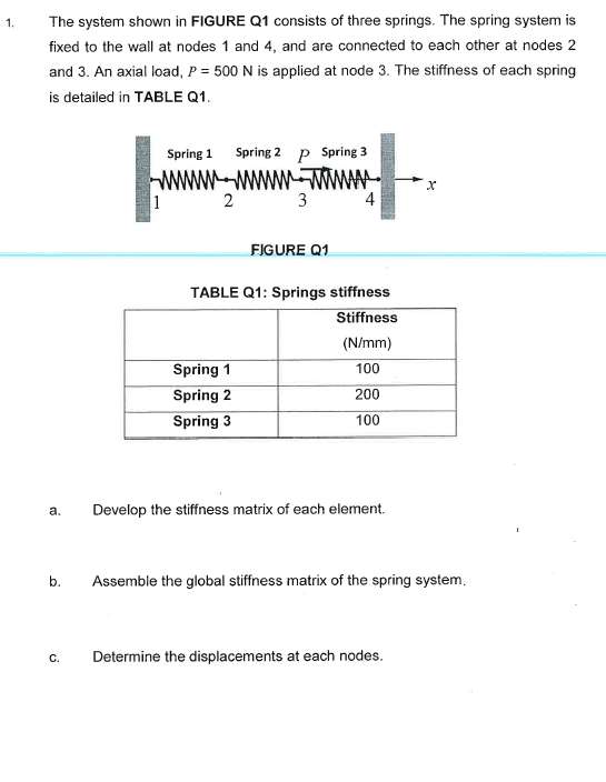 Solved 1. The system shown in FIGURE Q1 consists of three | Chegg.com