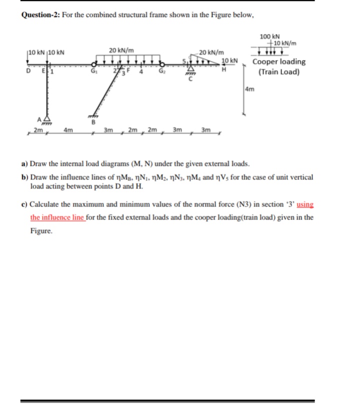 Solved Question-2: For the combined structural frame shown | Chegg.com