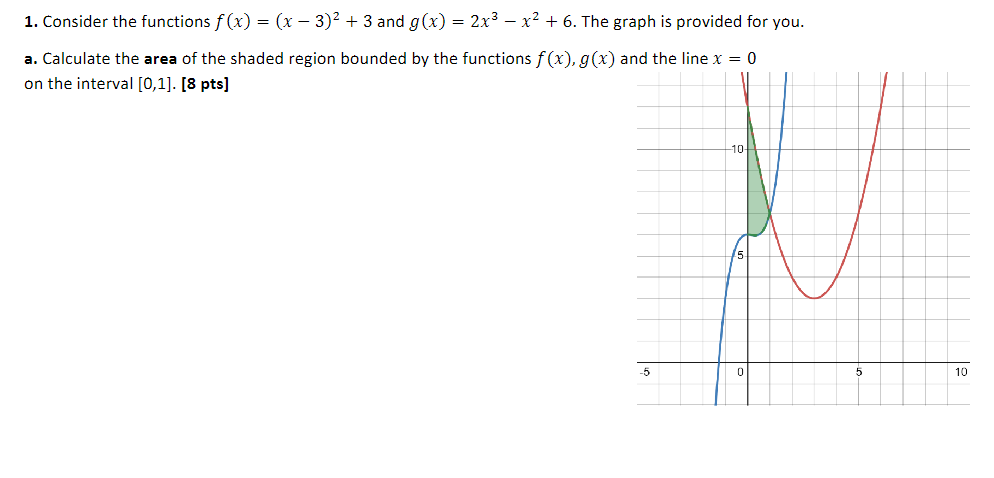 Solved 1. Consider the functions f(x)=(x−3)2+3 and | Chegg.com