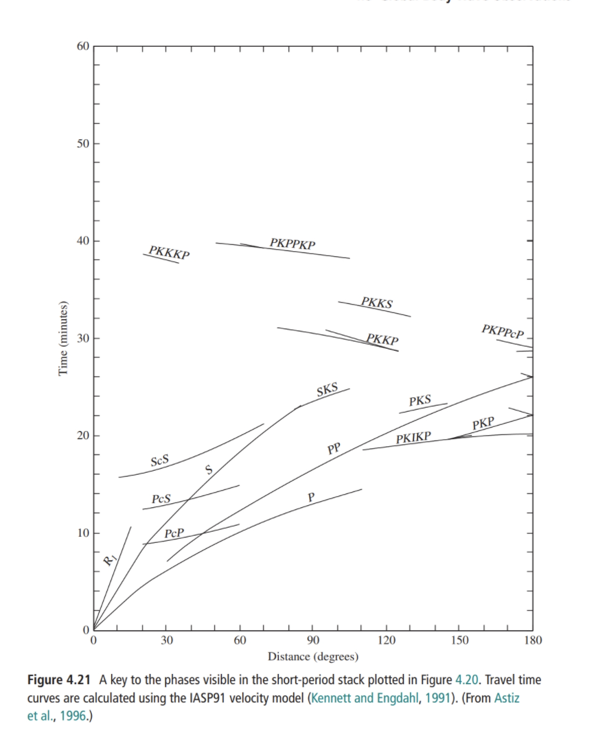 Using Figures below, identify the period (short or | Chegg.com