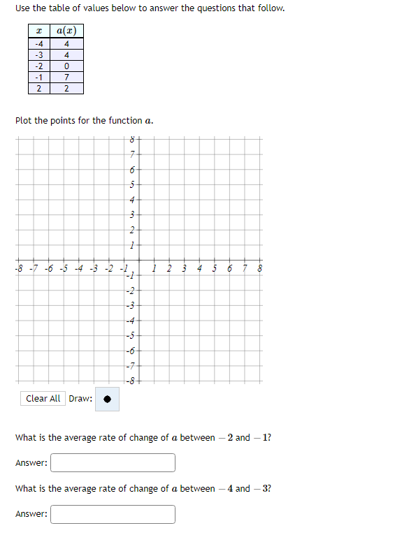 Solved Use the table of values below to answer the questions | Chegg.com