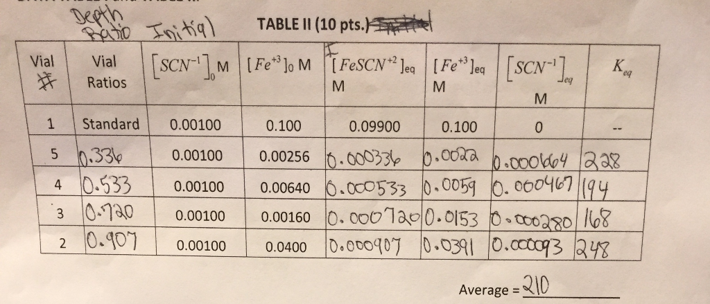 3. Use the equations in the Calculations section of | Chegg.com