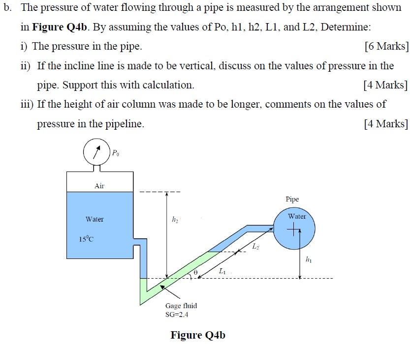 Solved b. The pressure of water flowing through a pipe is | Chegg.com