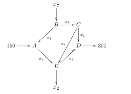 Solved Linear Algebra Q: Consider the traffic flow described | Chegg.com