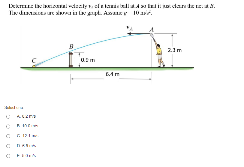 Solved Determine the horizontal velocity v4 of a tennis ball | Chegg.com