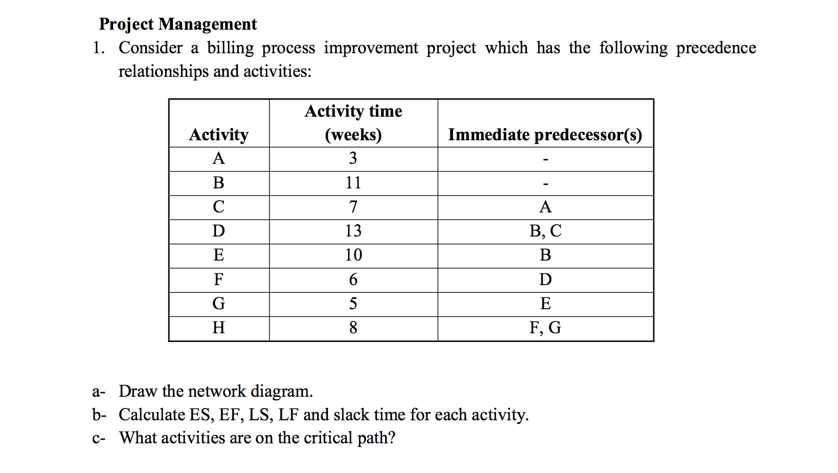 Solved Project Management 1. Consider a billing process | Chegg.com
