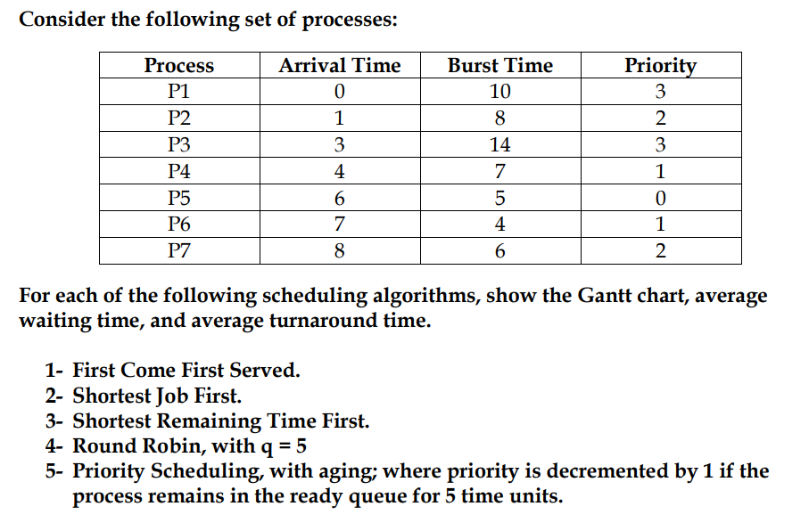 Consider The Following Set Of Processes For Each Of 4250