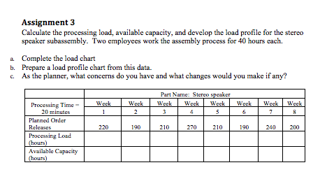 Solved Assignment 3 Calculate the processing load, available | Chegg.com