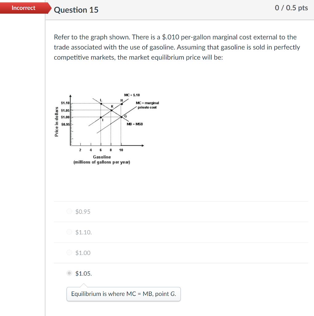 Solved Question 11 0 / 0.5 pts S Price 0 Quantity Refer to | Chegg.com Solved Question 11 0 / 0.5 pts S Price 0 Quantity Refer to | Chegg.com