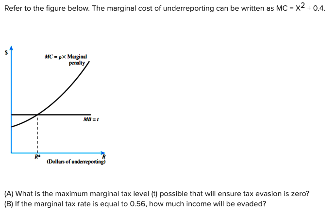 Solved Refer to the figure below. The marginal cost of | Chegg.com
