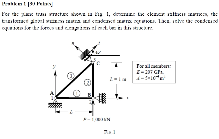 Problem 1 [30 Points] For the plane truss structure | Chegg.com