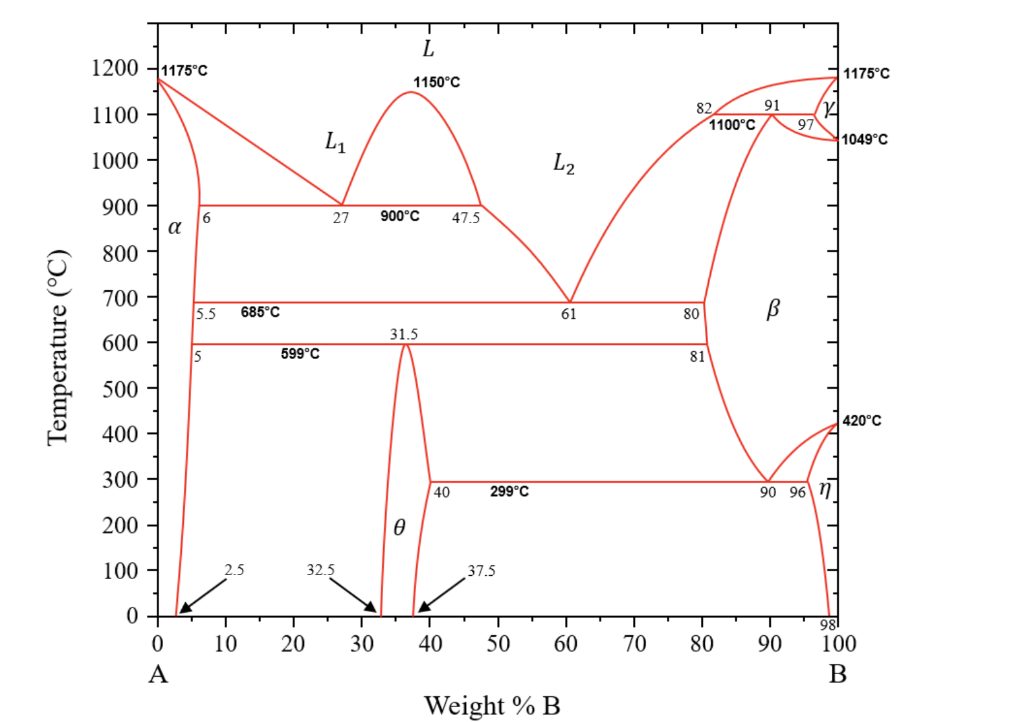Phase Diagram Calculation Past Present And Future Factsage E
