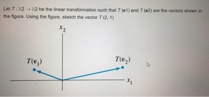 Solved Let T: R2 rightarrow R2 be the linear transformation | Chegg.com