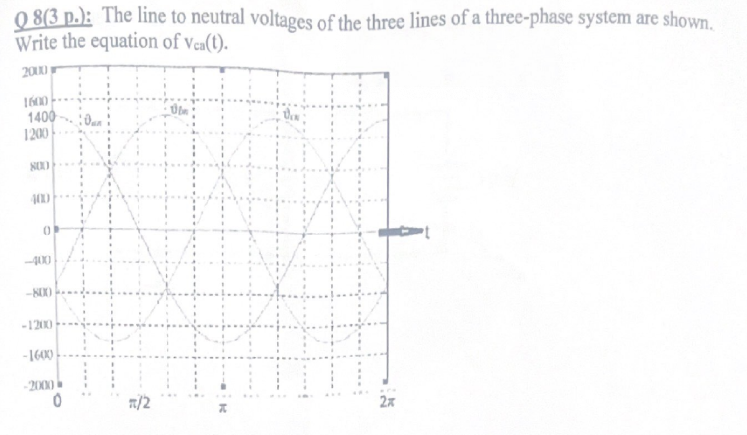 Solved Q8(3 ﻿p.): The line to neutral voltages of the three | Chegg.com