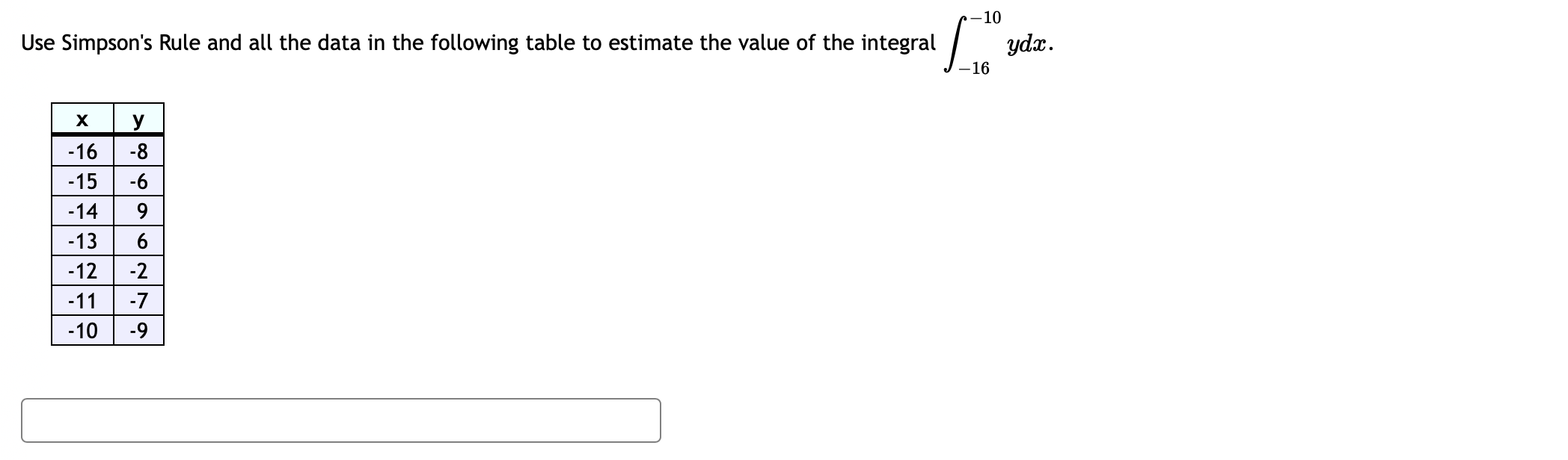 Solved Use Simpson's Rule and all the data in the following | Chegg.com