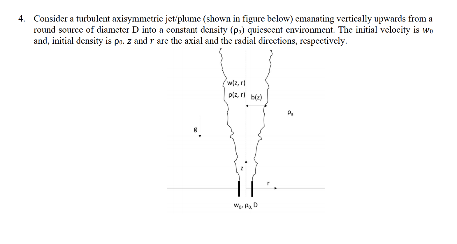 4. Consider a turbulent axisymmetric jet/plume (shown | Chegg.com