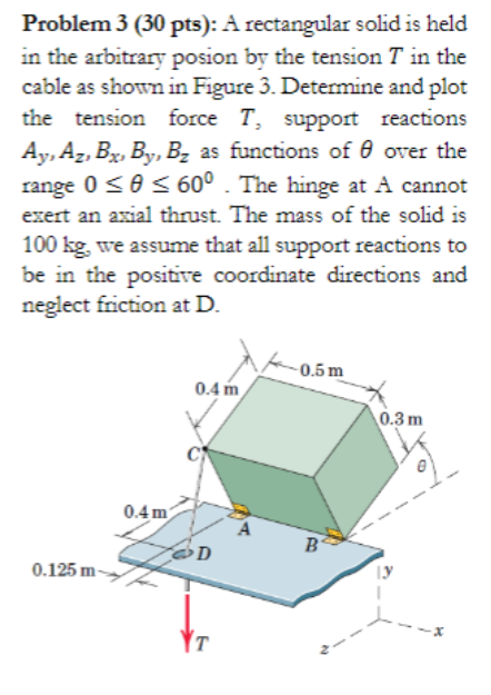 Solved Problem 3 (30 pts): A rectangular solid is held in | Chegg.com