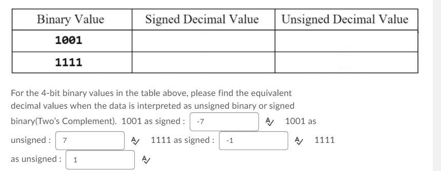 Solved Binary Value Signed Decimal Value Unsigned Decimal | Chegg.com