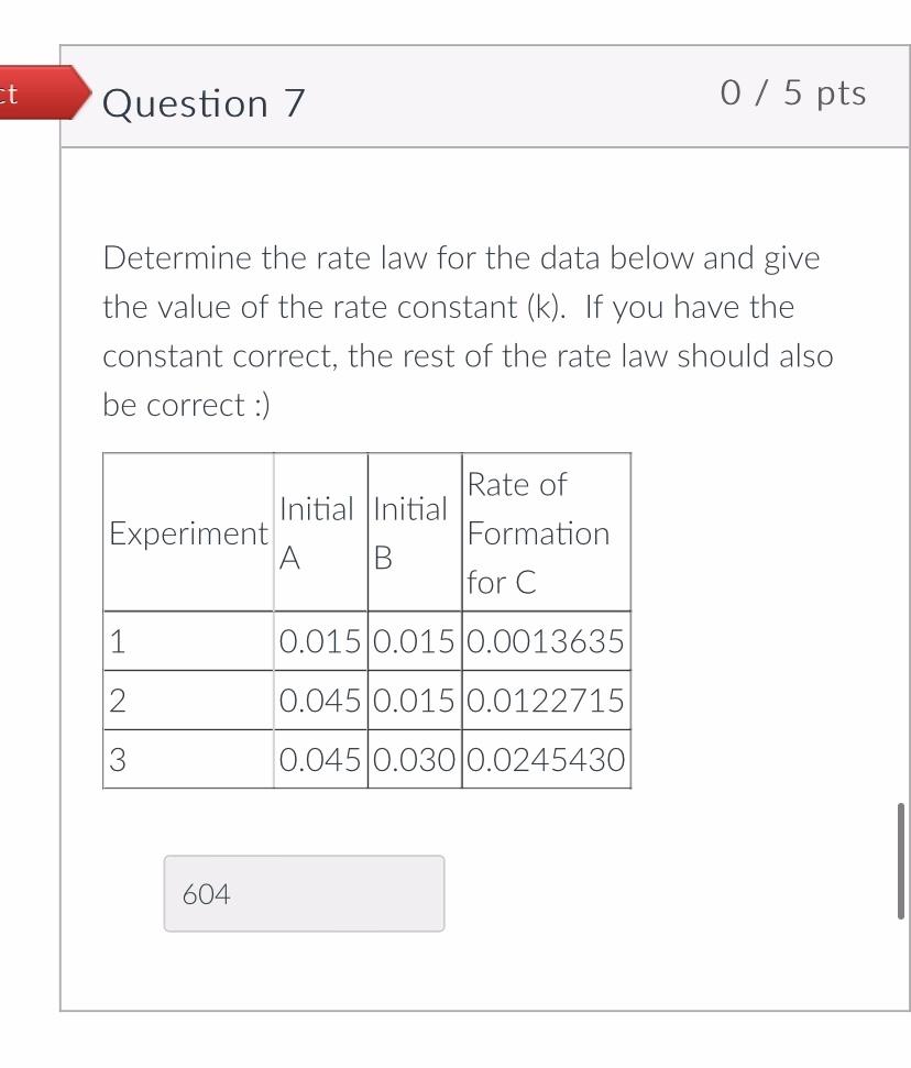Solved it Question 7 0 / 5 pts Determine the rate law for | Chegg.com