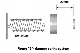 The following systems and their sub systems have to | Chegg.com