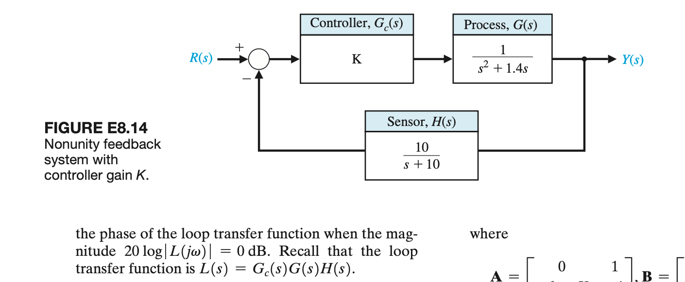 Solved sketch the bode plot in matlab Consider the nonunity | Chegg.com