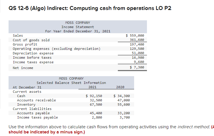 Solved QS 12-6 (Algo) Indirect: Computing cash from | Chegg.com