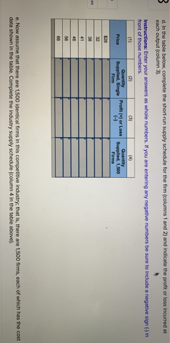 Solved Check my work Average Fixed Average Variable Average | Chegg.com
