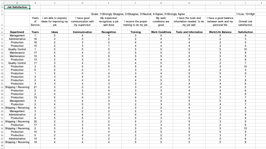 Solved Use the data in the Excel file Job Satisfaction to | Chegg.com