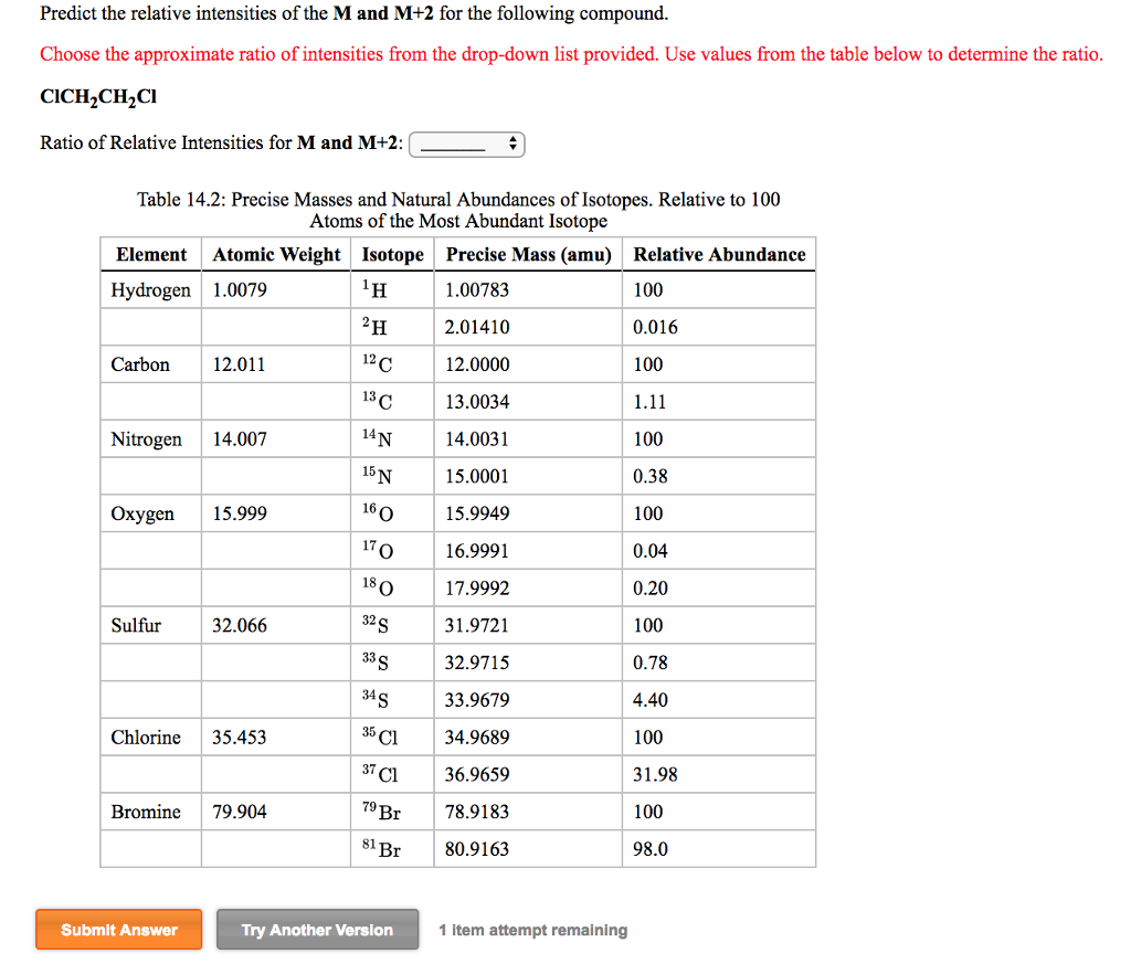 Solved Predict the relative intensities of the M and M+2 for | Chegg.com