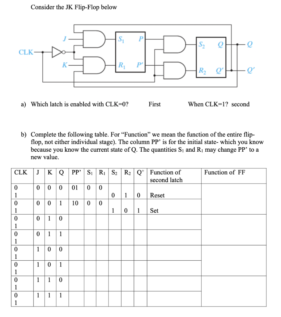 Solved Consider the JK Flip-Flop below a) Which latch is | Chegg.com