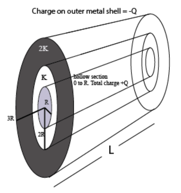 Solved (d-i) Use Gauss' Law to find the induced charge on | Chegg.com
