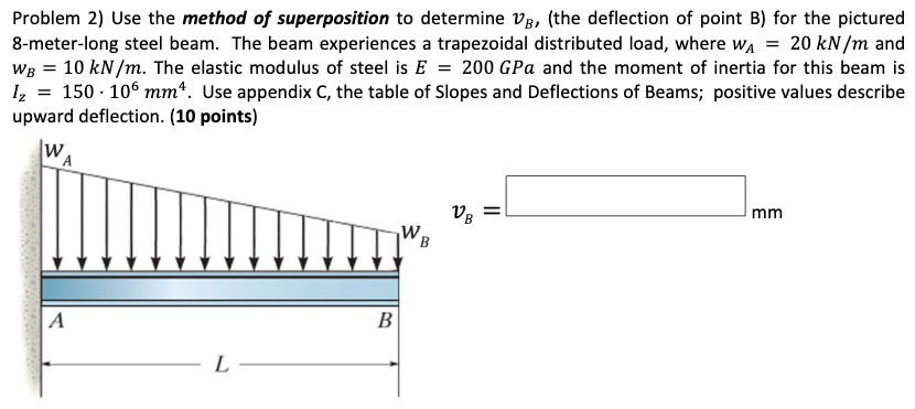 Solved Problem 2) Use the method of superposition to | Chegg.com