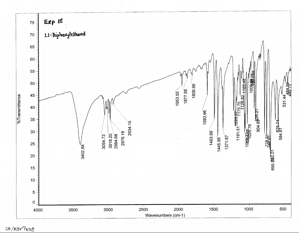 Solved Interpret the IR spectrum−label the relevant peaks | Chegg.com