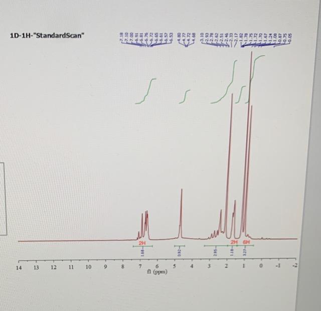 Solved Complete the table below using your proton NMR | Chegg.com