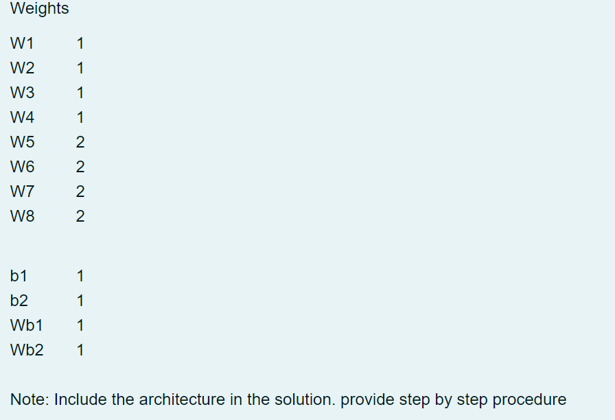 Solved 1. For the given network architecture shown in | Chegg.com