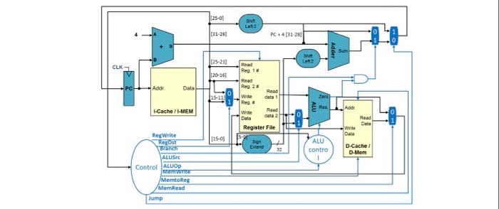 Solved Add a new signal, BNE, and change the the existing | Chegg.com
